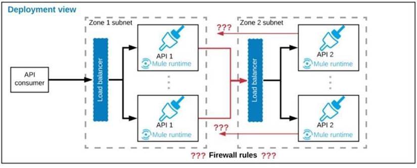 The Up To The Immediate Present Guide To MCIA-Level-1 Real Exam
