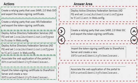 The Improve Guide To MS-301 Free Dumps